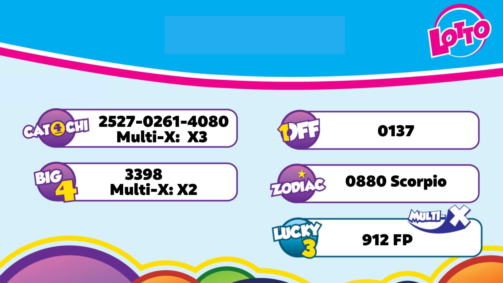 Resultado Lotto merdia pa dia 13 di januari 2026 | 24ora - Prome Den ...